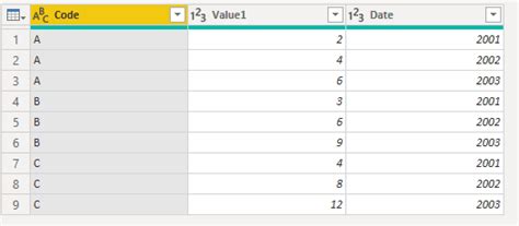 Mergin Datasets For The Same Indicator From Imf Da Microsoft