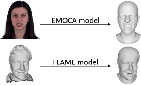 Figure 1 From 3d Facial Expression Recognition Using Spiral