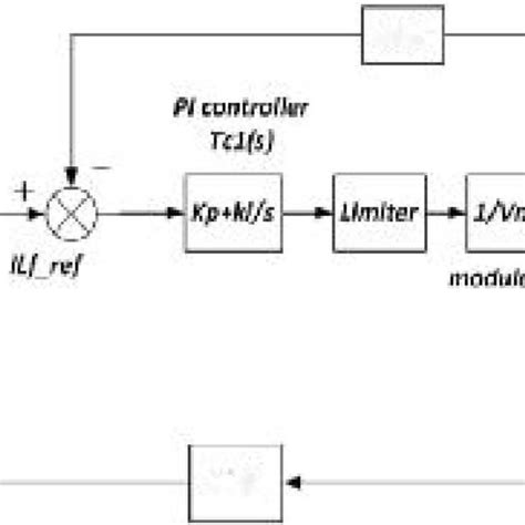 Two Loop Average Current Control Scheme Download Scientific Diagram