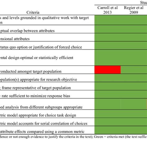 Validity Assessment Of Included Studies Download Scientific Diagram Validity Assessment Of Included Studies Download Scientific Diagram