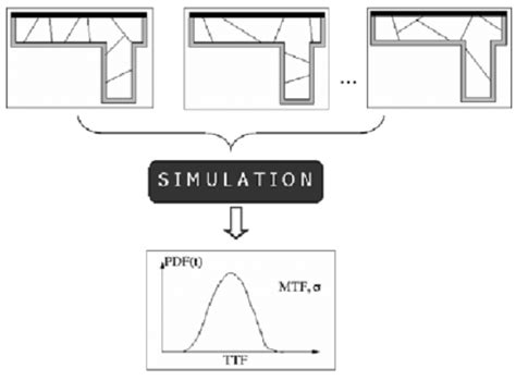 schematic simulation procedure download scientific diagram