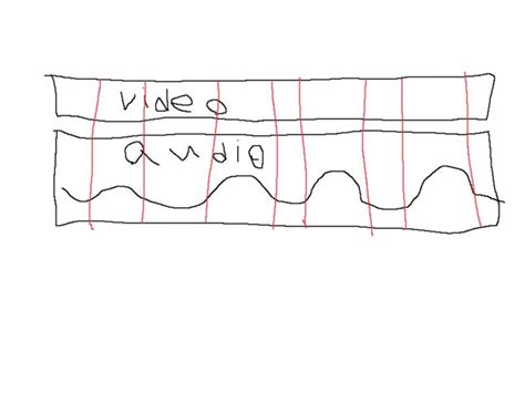 Cut Video Based On Audio Ffmpeg