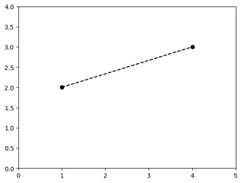 Chapter 16 Multivariate Statistics Code And Figures For Statistical Thinking Analyzing Data