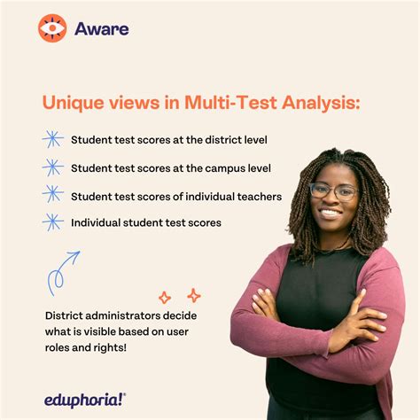 Eduphoria Inc On Linkedin Now That Multi Test Analysis Is Available To Districts We Want To