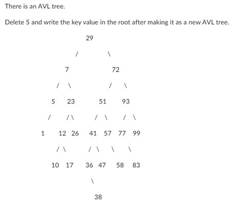 Solved The First Levels Of An Avl Tree Before Insertion Are