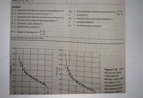 5 Field Capacity Field Capacity May Be Defined By Chegg Com