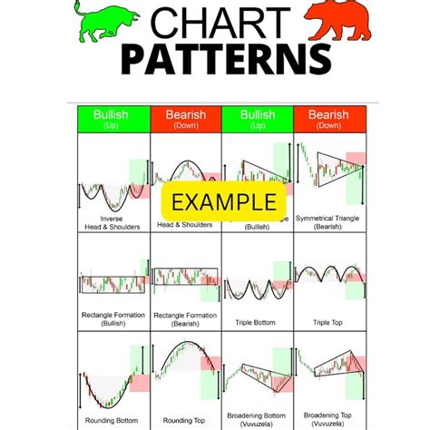 chart pattern cheat sheets 10 downloadable chart pattern cheat sheets printable chart pattern