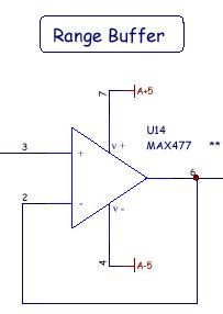 BitScope Range Buffer