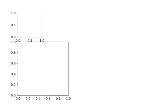 Regression In Add Subplot Issue Matplotlib Matplotlib Github