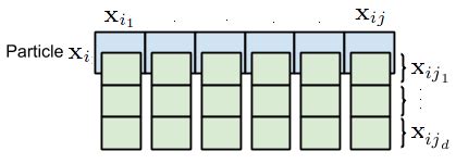3 Particle Representation Of A Three Dimensional Clustering Problem Download Scientific