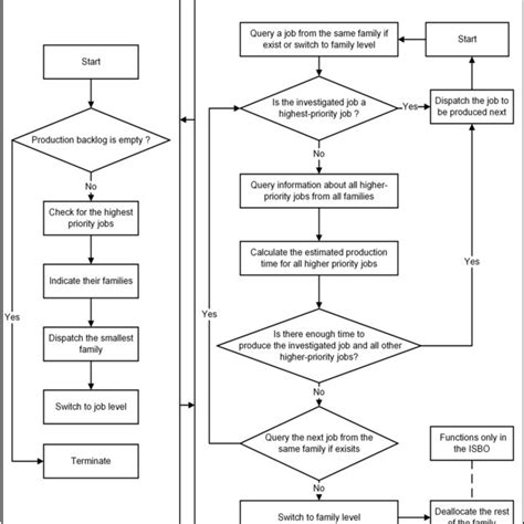 Sequencing Algorithm Download Scientific Diagram