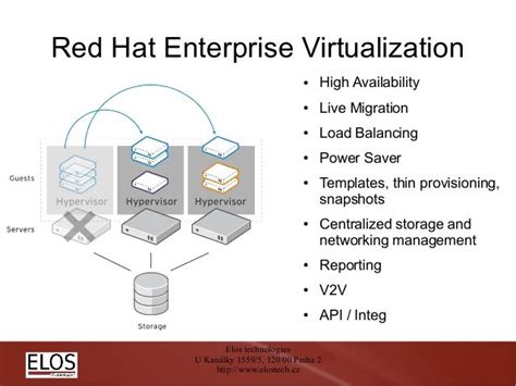 red hat virtualization