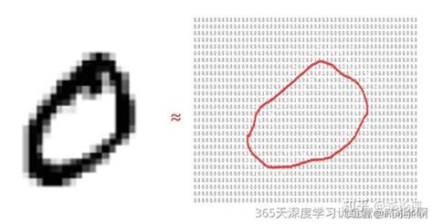 第p1周：pytorch实现mnist手写数字识别 知乎
