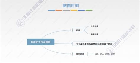 王道计算机网络课代表 考研计算机 第一章 计算机网络体系结构 究极精华总结笔记 二进制指数退避算法哪一章 csdn博客