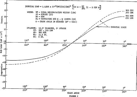 Figure 2 From Rod Loading Of Reciprocating Compressors Semantic Scholar