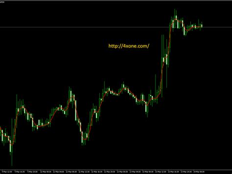 Simple Binary Options Indicator 4xone