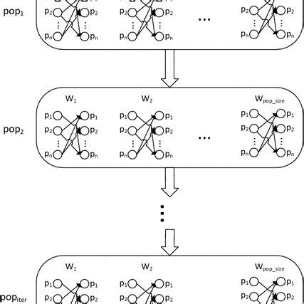 Computational Complexity Analysis Of DGC Download Scientific Diagram