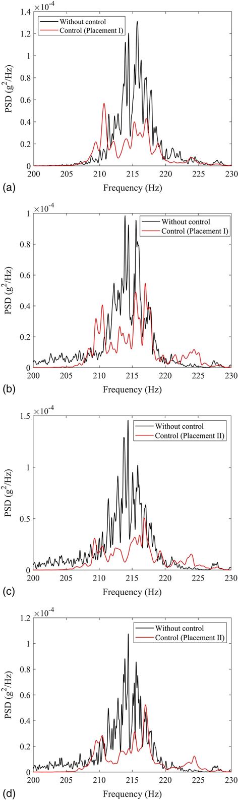 Vibration Suppression Performance Under White Noise Excitation From 200