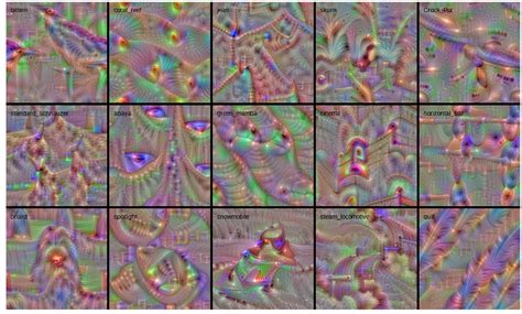 【keras实践】 Vis 实现cnn学习可视化 知乎