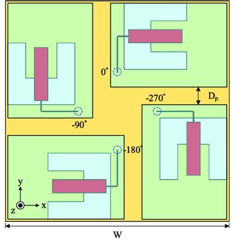 Geometry Of The 2 × 2 Circularly Polarized Array Antenna Download