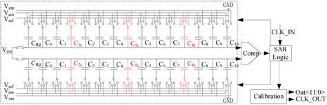 low power sar adc design with digital background calibration algorithm