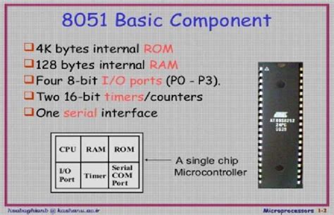 Microcontroller 8051 Basic Component [8] Download Scientific Diagram