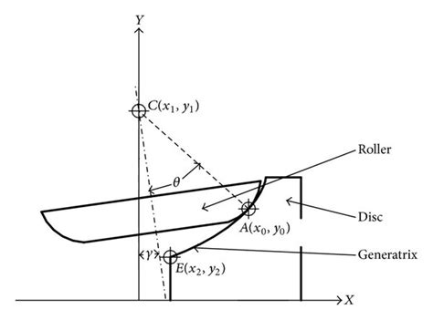 The Relationship Of The Half Cone Angle Conformity Ratio And