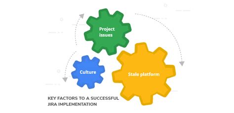 Key Factors To A Successful Jira Implementation Ahex Technologies