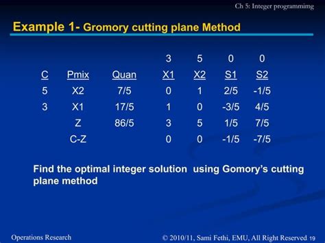 Integer Programming Gomory Pdf