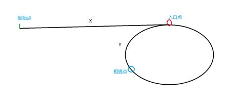 【java 数据结构11 链表经典例题4】 Csdn博客 【java 数据结构11 链表经典例题4】 Csdn博客