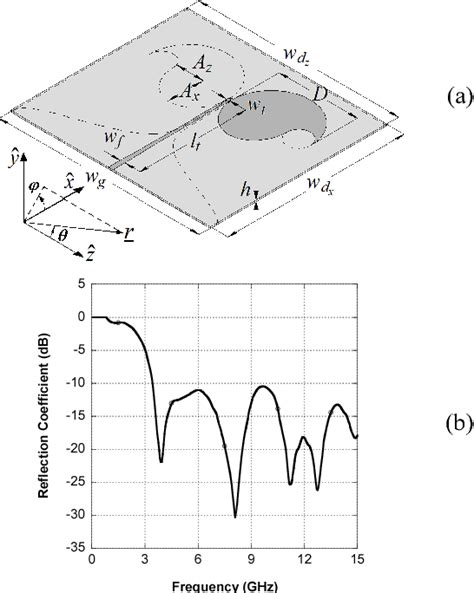 Figure 5 From Design And Realization Of A Uwb Radar For Breath Activity