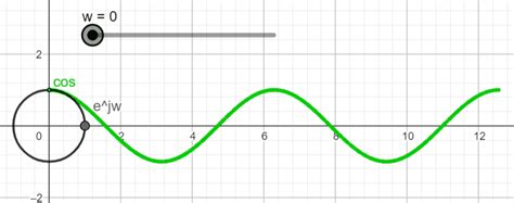 Fourier Analysis Engr Edu