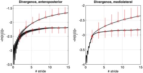 Divergence Curves The Average Logarithmic Divergence In