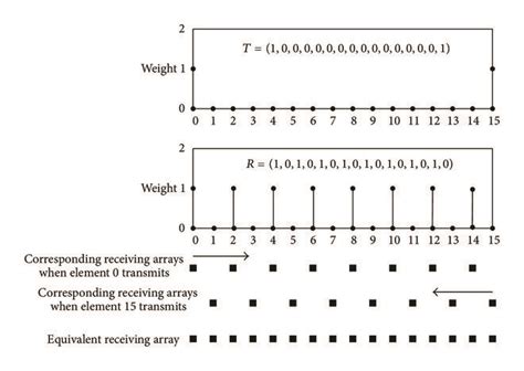 2 Transmitter 8 Receiver” Transmitter Receiver Array And The Download Scientific Diagram