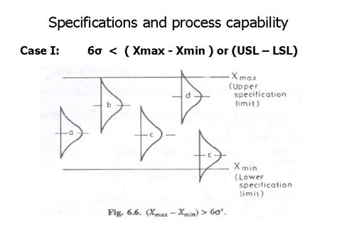 Control Charts For Variable Normal Curve Control Charts