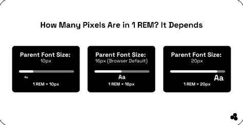 rem vs px in css what s the difference for your website