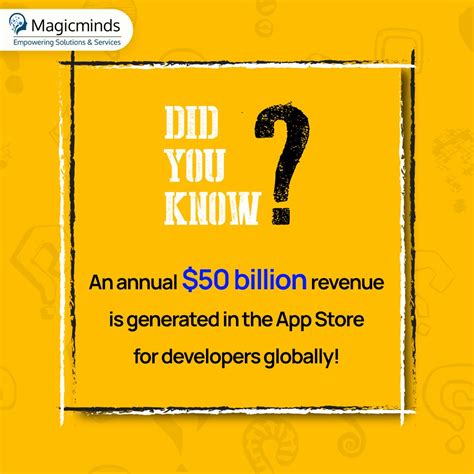Magicminds On Linkedin Iosapp Iosappdevelopment Iosstore Hireiosdeveloper Appdevelopment
