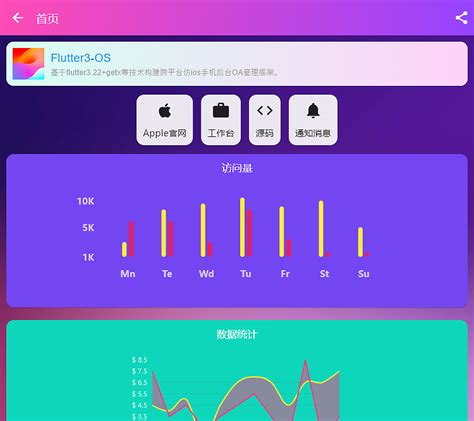 基于flutter3 getx fl chart手机os桌面管理 andy2016 站酷zcool
