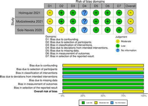 The Effect Of Selenium Supplementation In Pregnant Women On Maternal Fetal And Newborn