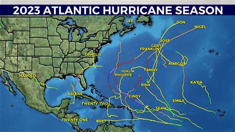 Wx4cast Why The Hurricane Season Was So Active