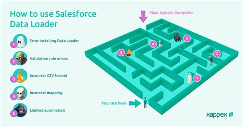 Salesforce Data Loader Complete Review Is It Still Your Best Option