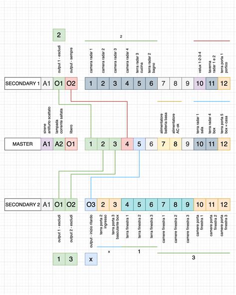 Esphome Alarm Panel Get The Cause Of A Trigger Esphome Home Assistant Community