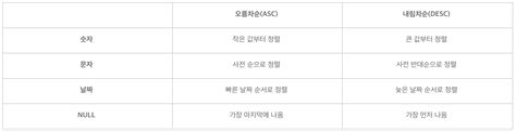 sql문 정리