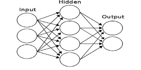 three layered artificial neural network download scientific diagram