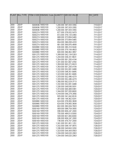 Hsn Code Export Cracker Food Fast Food