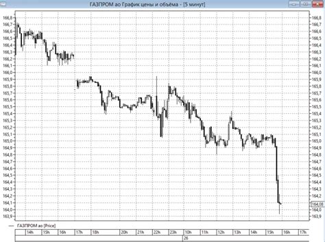 📉Статья в Блумберге о возможном отказе ЕС от российского газа обвалила