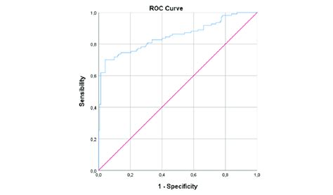 ROC Curve Analysis In ROC Analysis The Discrimination Accuracy Download Scientific Diagram
