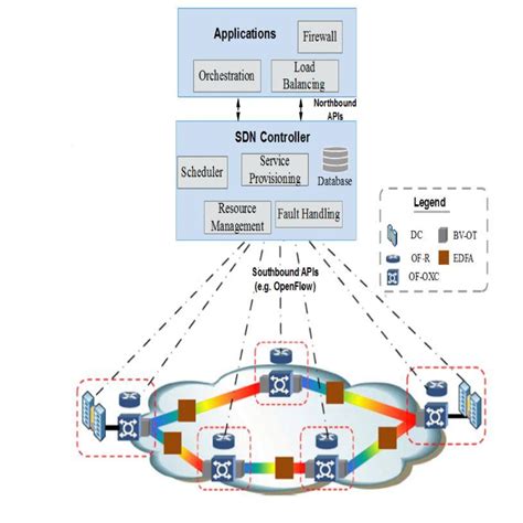 Alexia Sutton On Linkedin Csir Stellenbosch Networks Softwaredefinednetworking Openaccess