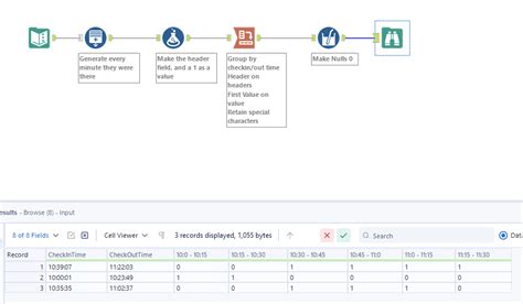Solved Head Count Based On In And Out Times Alteryx Community