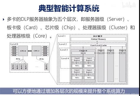 智能计算系统笔记——第八章智能编程语言(81 84语言基础)智能计算系统 第八章 Csdn博客 智能计算系统笔记——第八章智能编程语言(81 84语言基础)智能计算系统 第八章 Csdn博客